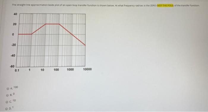 Solved The straight line approximation bode plot of an open | Chegg.com