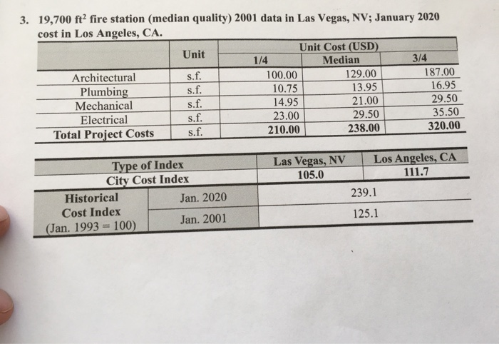 Solved HW 2. Rough Order Magnitude (ROM) Estimate (Due: | Chegg.com