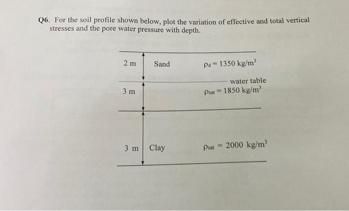 Solved Q6. For the soil profile shown below, plot the | Chegg.com