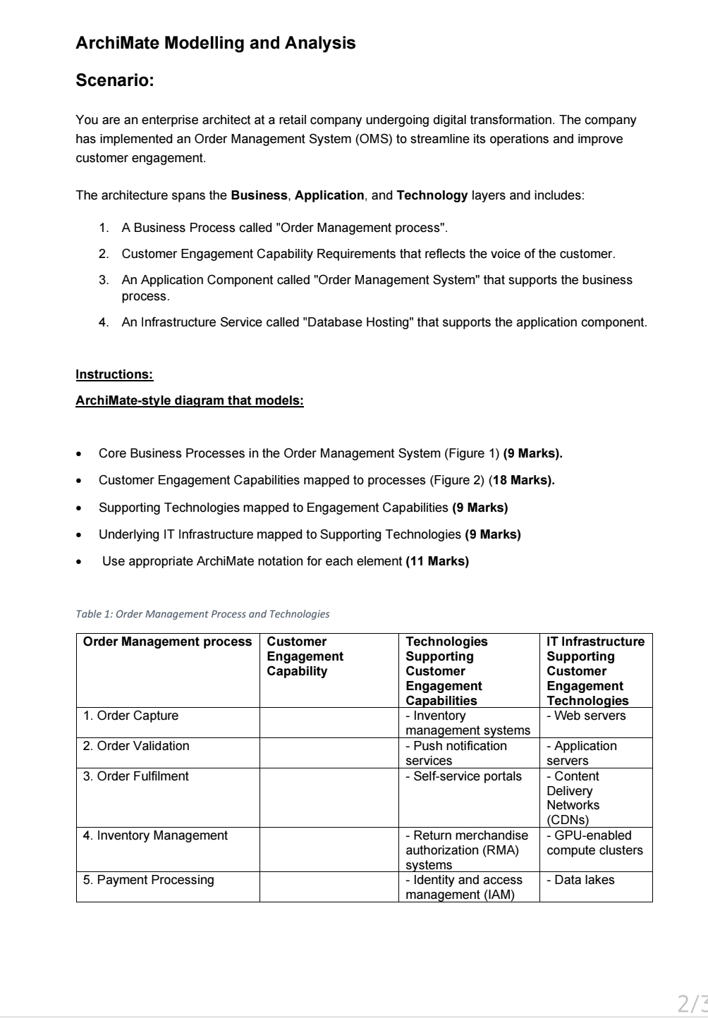 Solved • ﻿ArchiMate Modelling and AnalysisScenario:You are | Chegg.com