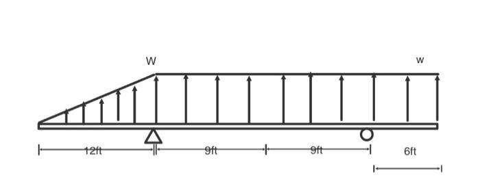 Solved calculate w for a W21x44 beam need to solve for the | Chegg.com