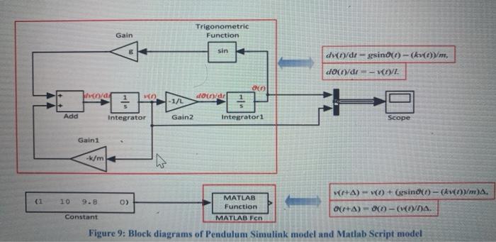 Solved ? - Simulink, to create a pendulum simulation model | Chegg.com