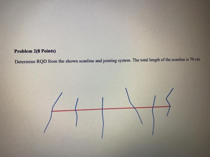 Solved Problem 2(8 Points) Determine RQD from the shown | Chegg.com