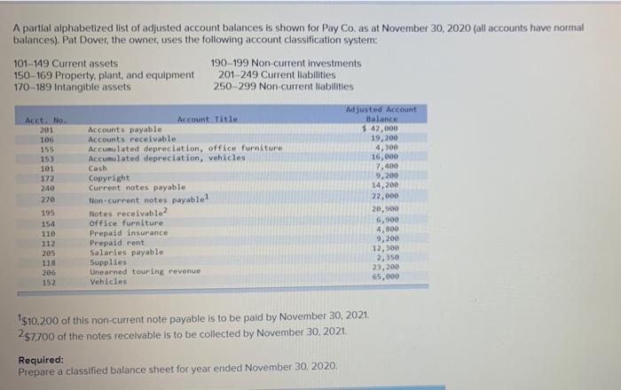 Solved A partial alphabetized list of adjusted account | Chegg.com