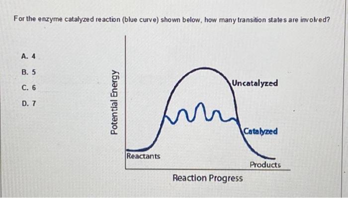 Solved For the enzyme catalyzed reaction (blue curve) shown | Chegg.com