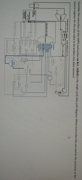 Solved Consider the execution of this MIPS instruction sw | Chegg.com