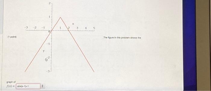 Solved (1 point) -3 -2 -1 L graph of f(x)= abs(x-1)+1 Σ 1 0 | Chegg.com