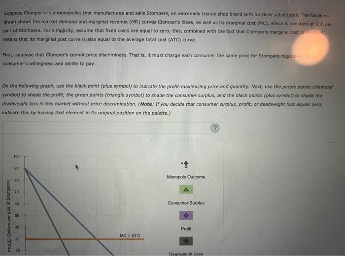 Solved On the following graph, use the black point (plus | Chegg.com