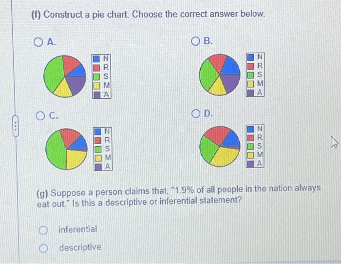 Solved D Construct A Frequency Bar Graph Choose The 