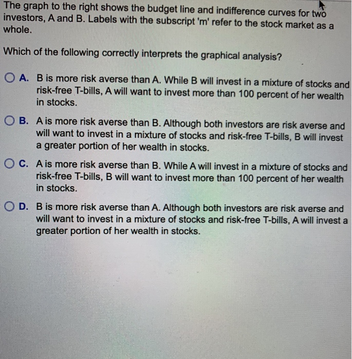 The graph to the right shows the budget line and | Chegg.com