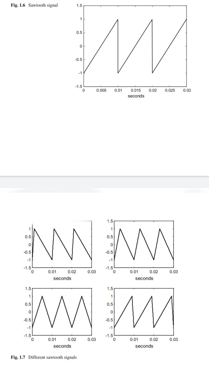 Solved The shape of the sawtooth signal can be modified | Chegg.com