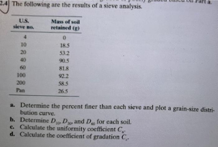 Solved The following are the results of a sieve analysis. a. | Chegg.com