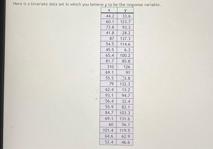 Solved Here is a bivariate data set in which you believe y | Chegg.com
