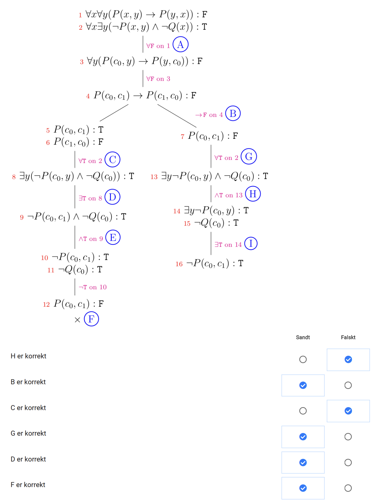 Solved In ﻿the picture, you see a tableau in ﻿discrete | Chegg.com
