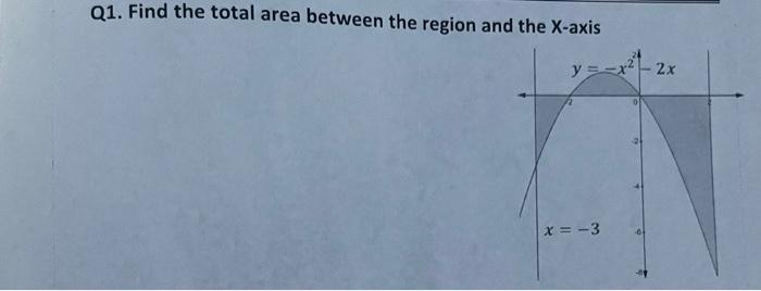 Solved Q1. Find the total area between the region and the | Chegg.com