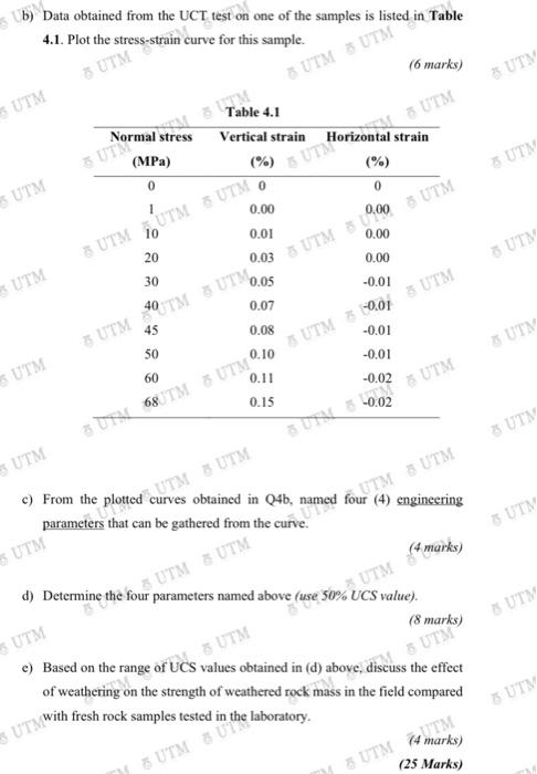 Solved b) Data obtained from the UCT test on one of the | Chegg.com