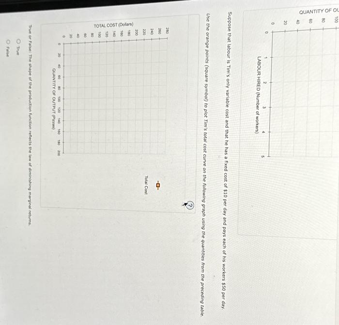 Solved Tim's Performance Pizza is a small restaurant in | Chegg.com