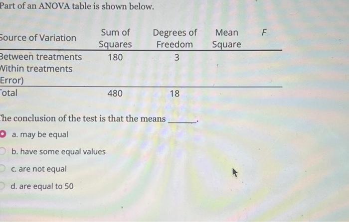 Solved Part of an ANOVA table is shown below. he conclusion | Chegg.com