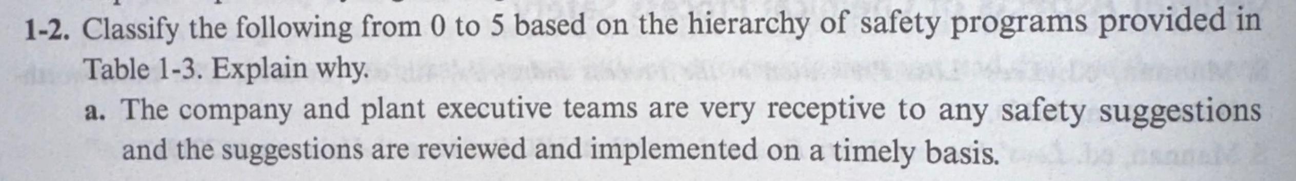 Solved 1-2. ﻿Classify the following from 0 ﻿to 5 ﻿based on | Chegg.com