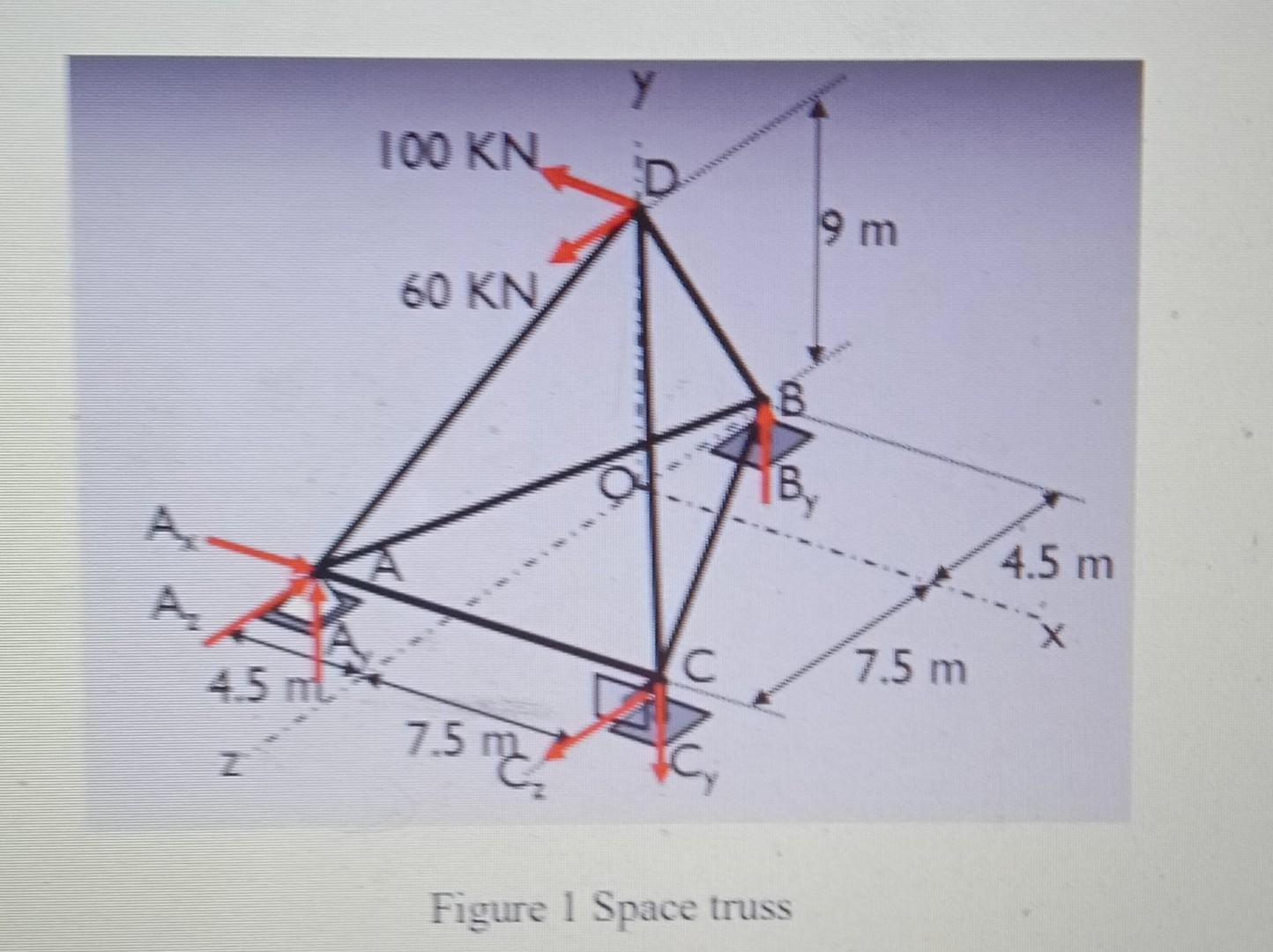 Solved Figure 1 Space truss | Chegg.com