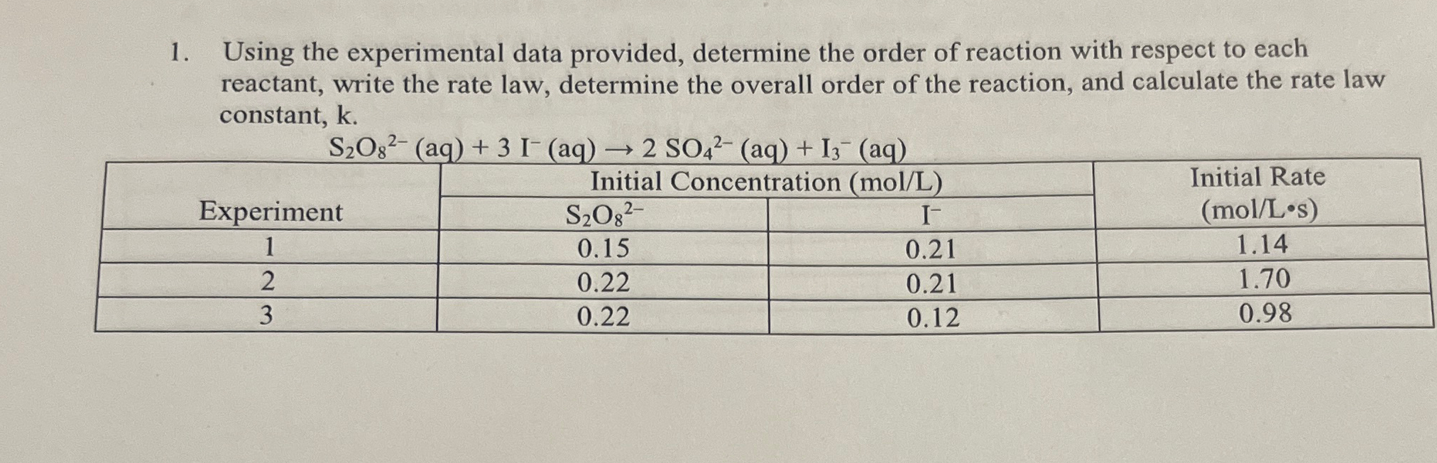 Solved Using the experimental data provided, determine the | Chegg.com