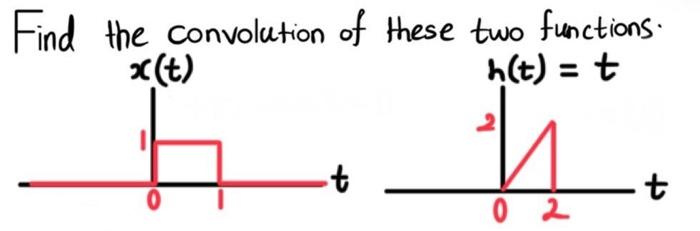 Find the convolution of these two functions. | Chegg.com