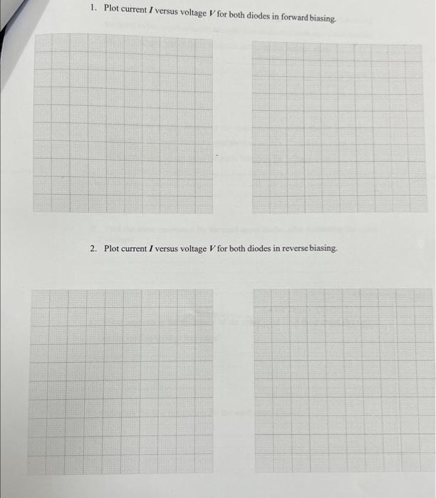 Solved Data And Data Analysis1 Plot Current I Versus