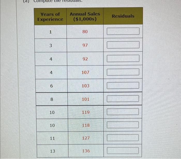 Solved (a) Crmpste the rocutoshConstruct a residual plot: | Chegg.com