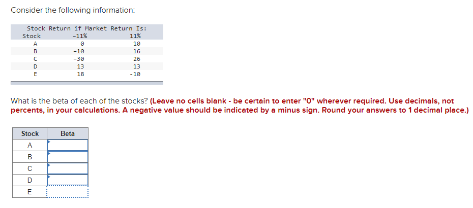 Solved Consider the following information:What is the beta | Chegg.com