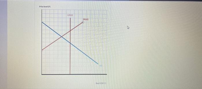 Solved The figure below depicts the aggregate demand curve | Chegg.com