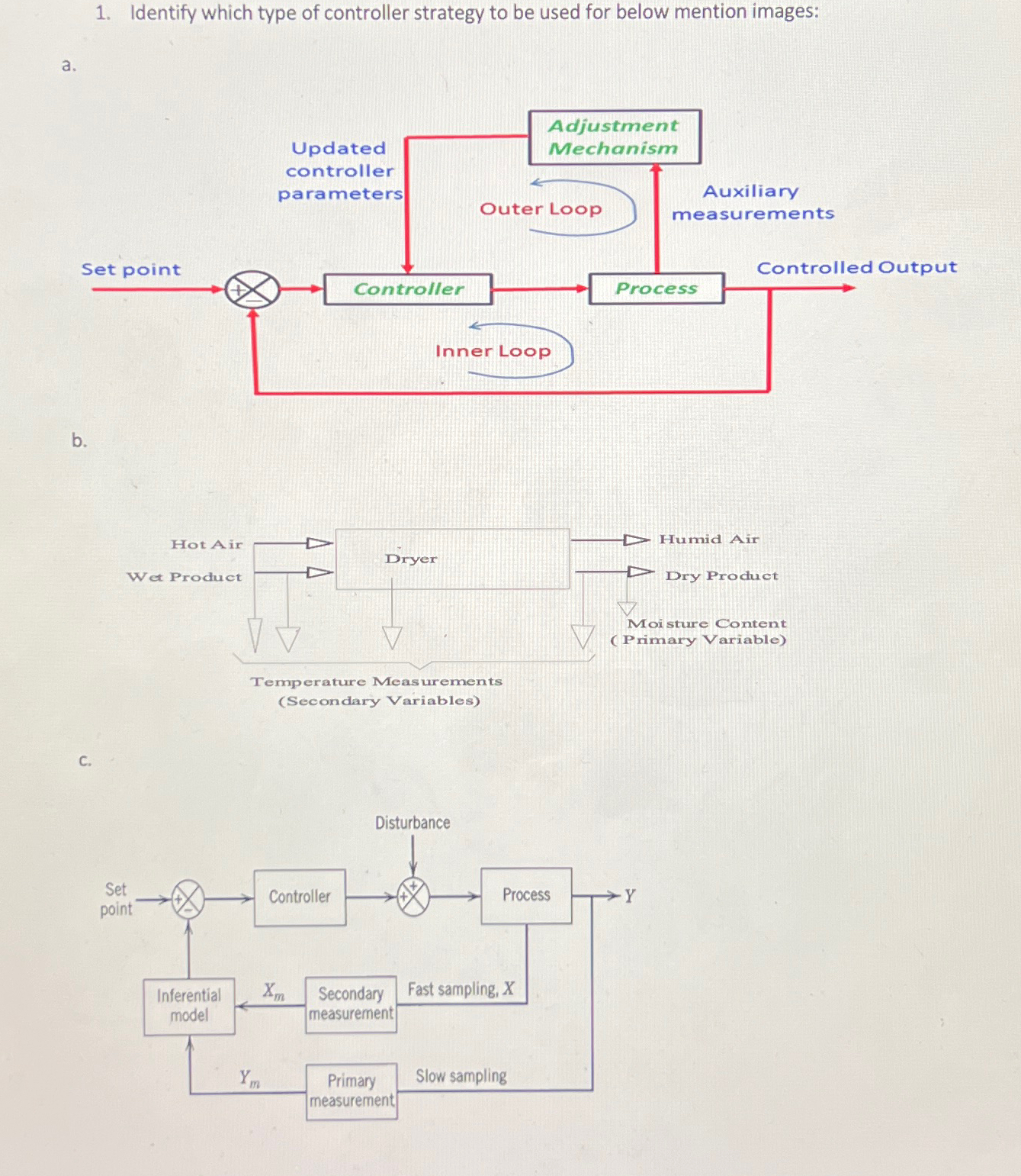 Solved Identify which type of controller strategy to be used | Chegg.com