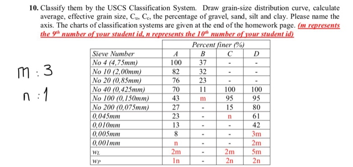 Solved 100 37 10. Classify them by the USCS Classification | Chegg.com