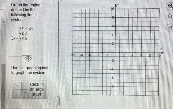 Solved Graph the region defined by the following linear | Chegg.com