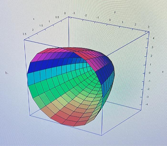 Solved Match each graph with its equation. Use the mouse to | Chegg.com