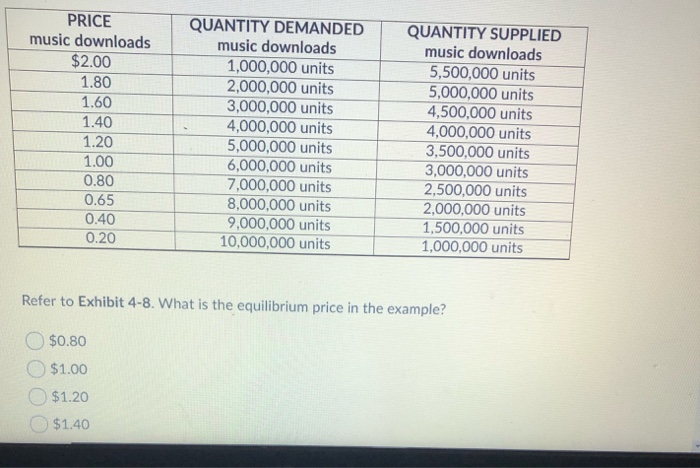 Solved Exhibit 4-5 B E Quantity Refer to Exhibit 4-5. A | Chegg.com