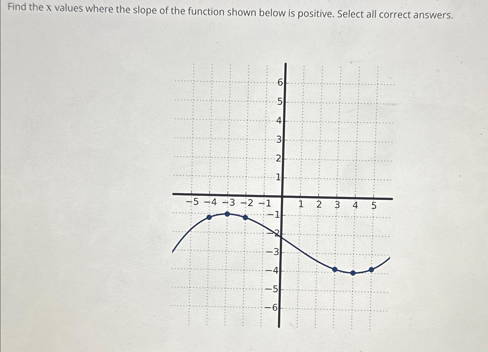 Find The X ﻿values Where The Slope Of The Function