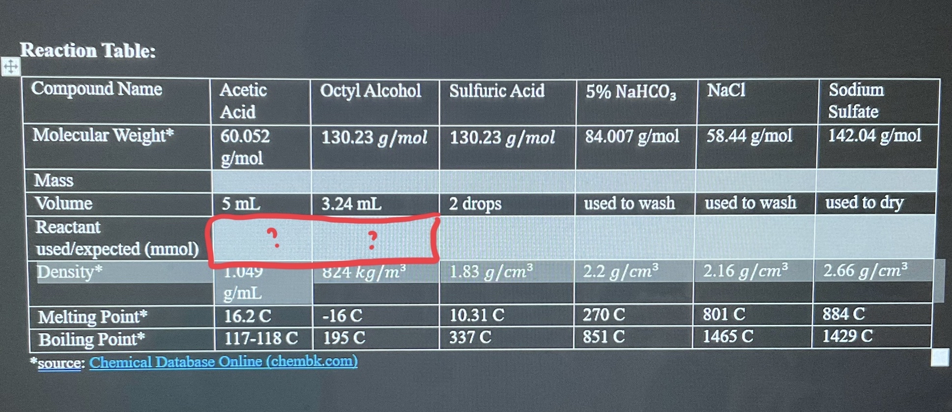 Solved Im having a hard time calculating the mmol of the | Chegg.com