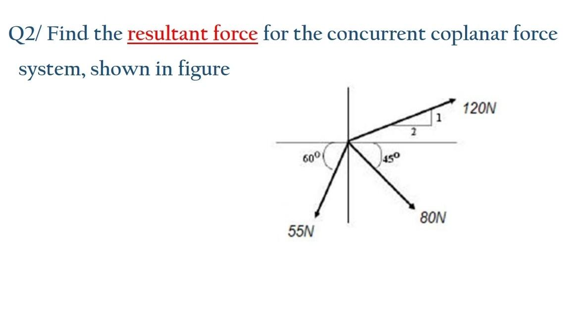 Solved Q2/ Find the resultant force for the concurrent | Chegg.com
