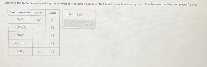 Solved Complete the table below by writing the symbols for | Chegg.com