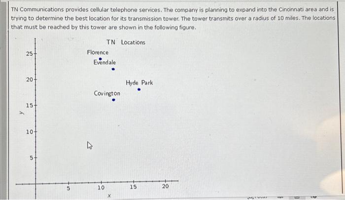 Solved TN Communications provides cellular telephone | Chegg.com