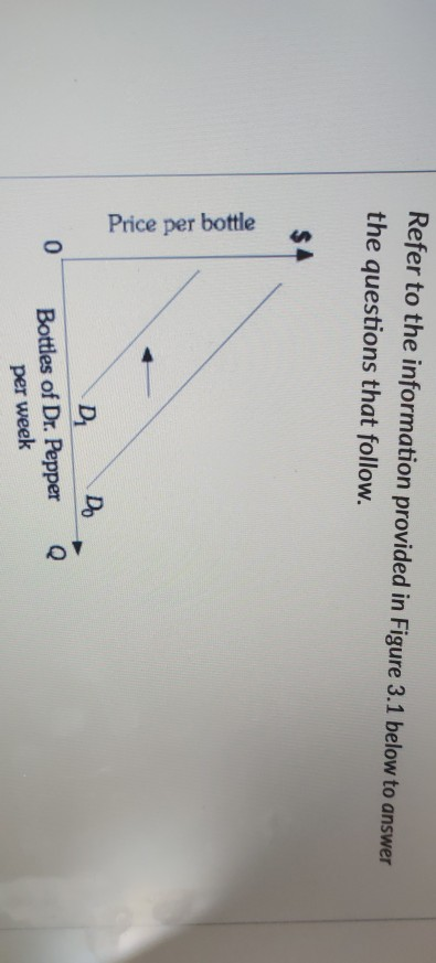 Solved Refer to the information provided in Figure 3.1 below | Chegg.com