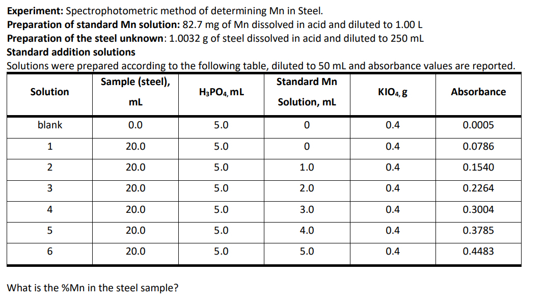 Solved Experiment: Spectrophotometric method of determining | Chegg.com