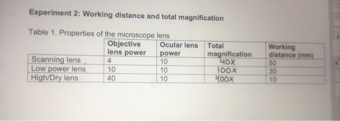 Solved Experiment 2: Working distance and total | Chegg.com