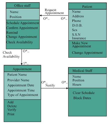 Chapter 6.CS Solutions | Systems Analysis And Design 9th Edition ...