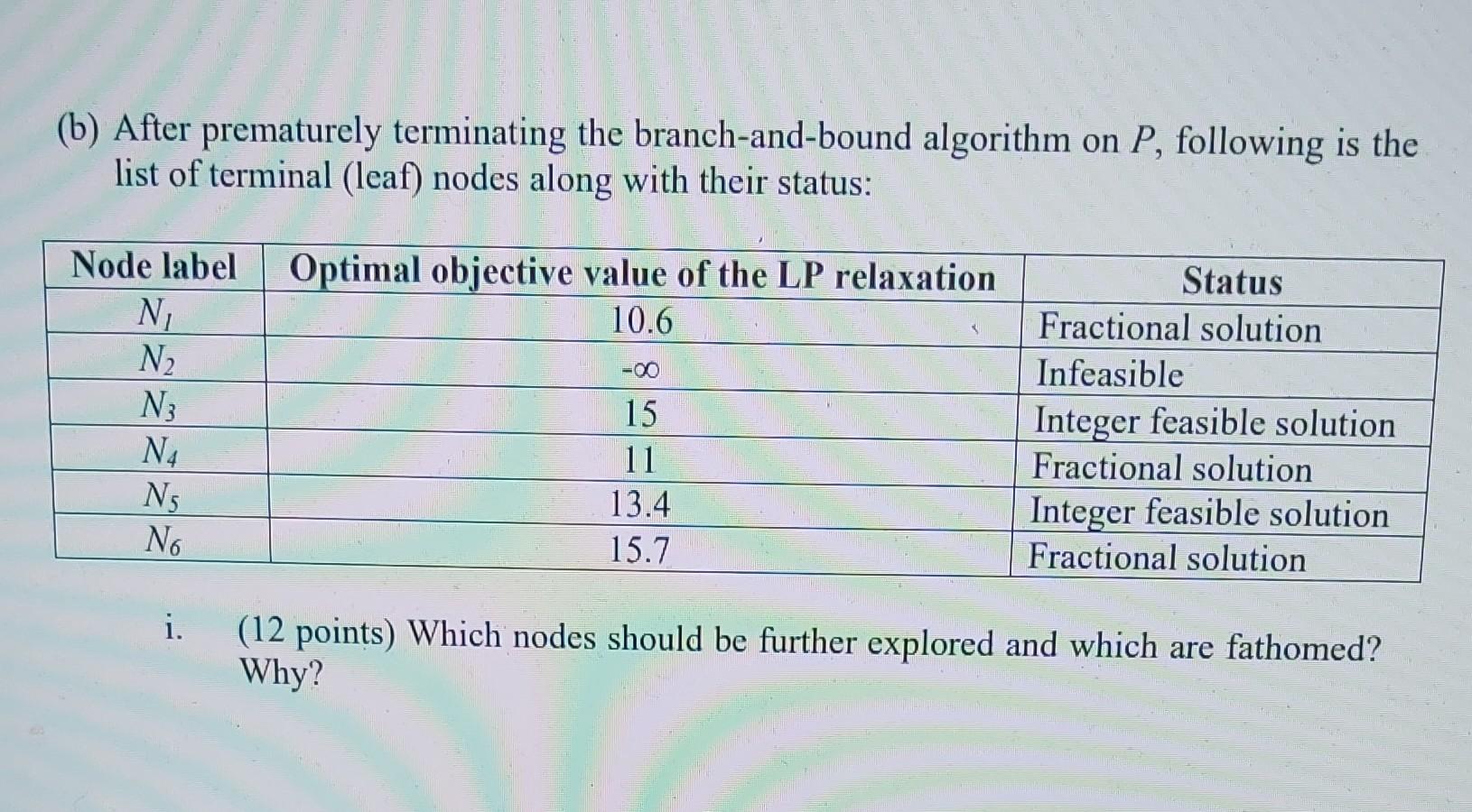 Solved (b) After prematurely terminating the | Chegg.com
