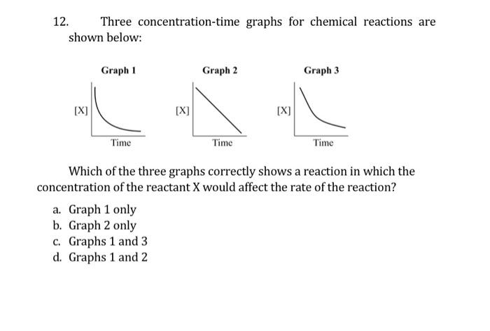 Solved 12. Three concentration-time graphs for chemical | Chegg.com