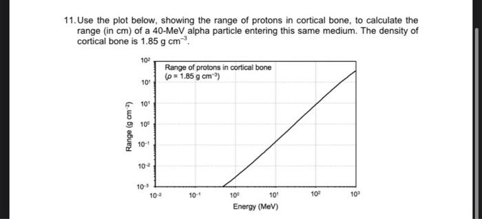 Solved 11. Use the plot below, showing the range of protons | Chegg.com