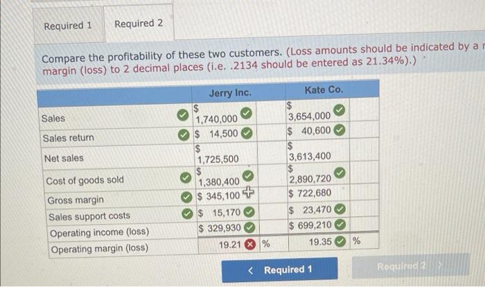 Solved Colleen Company has gathered the following data | Chegg.com