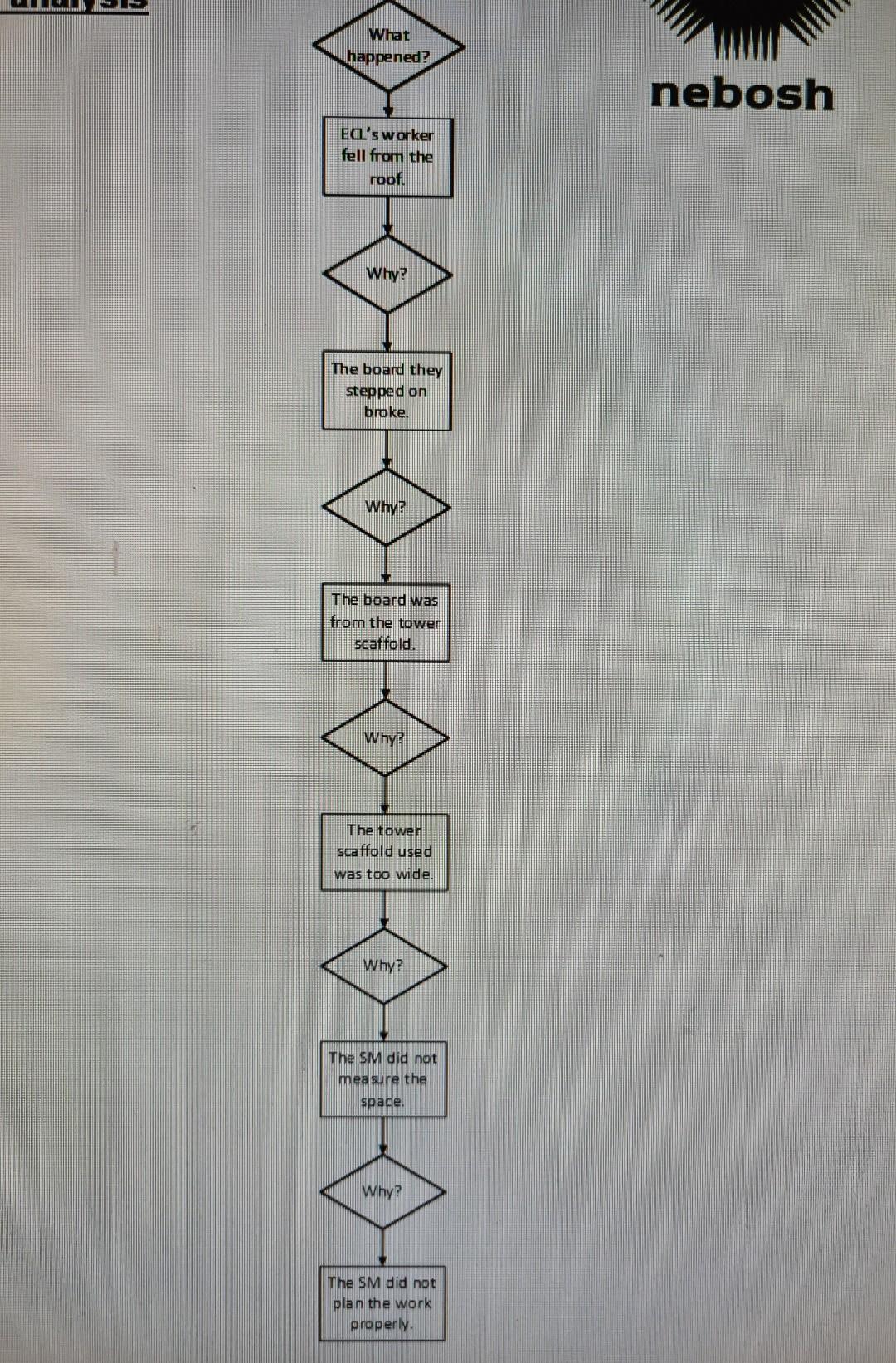 Solved ask 4: Commenting on the 5 Whys technique, likely | Chegg.com