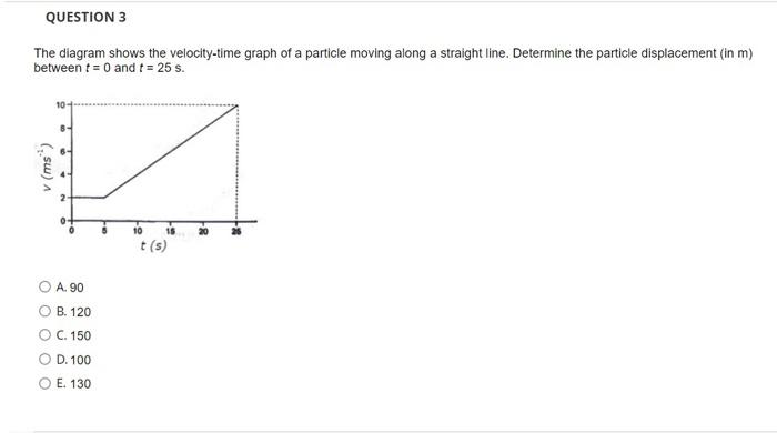 Solved QUESTION 3 The diagram shows the velocity-time graph | Chegg.com